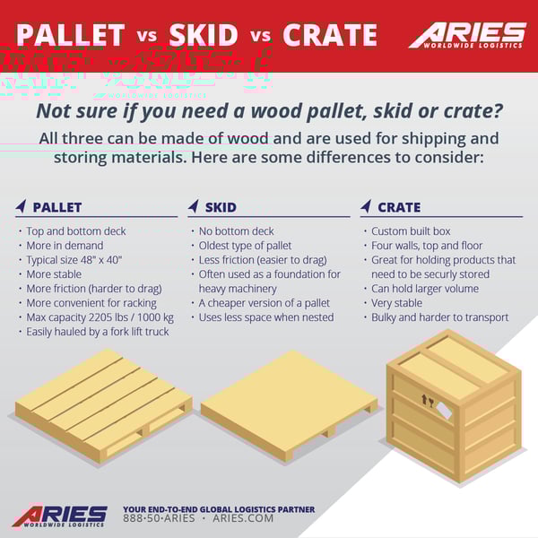 Aries Worldwide Logistics Crating