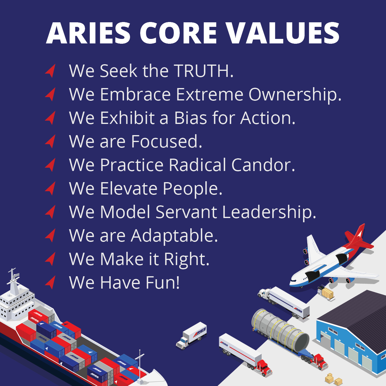 Aries Worldwide Logistics | History and Culture